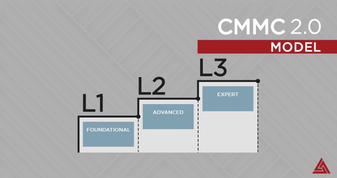 CMMC Solution Sets CMMC Solution Sets